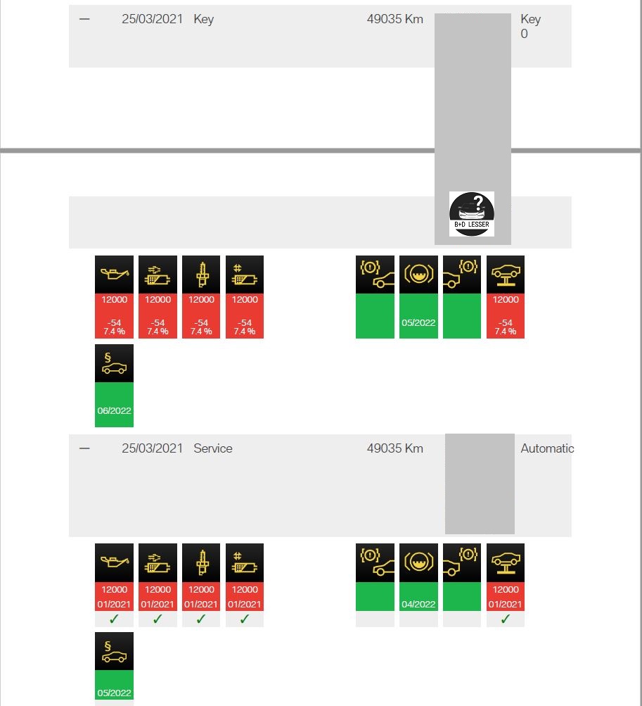BMW Fahrzeughistorie